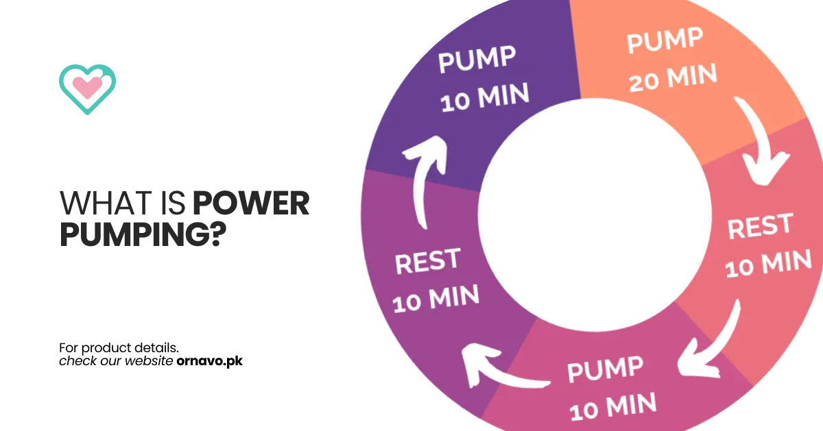 What Is Power Pumping? – ORNAVO